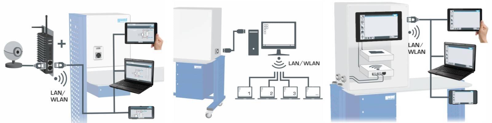Remote Learning Lab Equipment | Virtual Engineering Labs | Indosaw